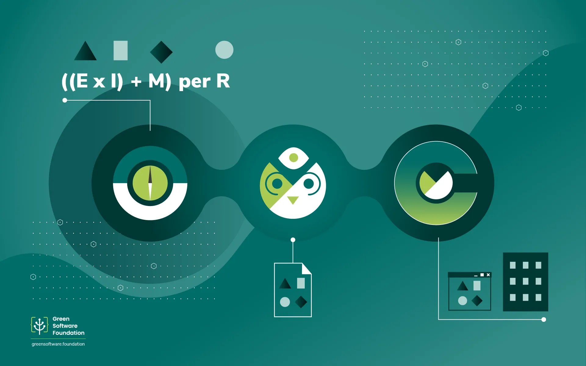 Built to Measure: SCI, Impact Framework, and Carmen | Green Software ...